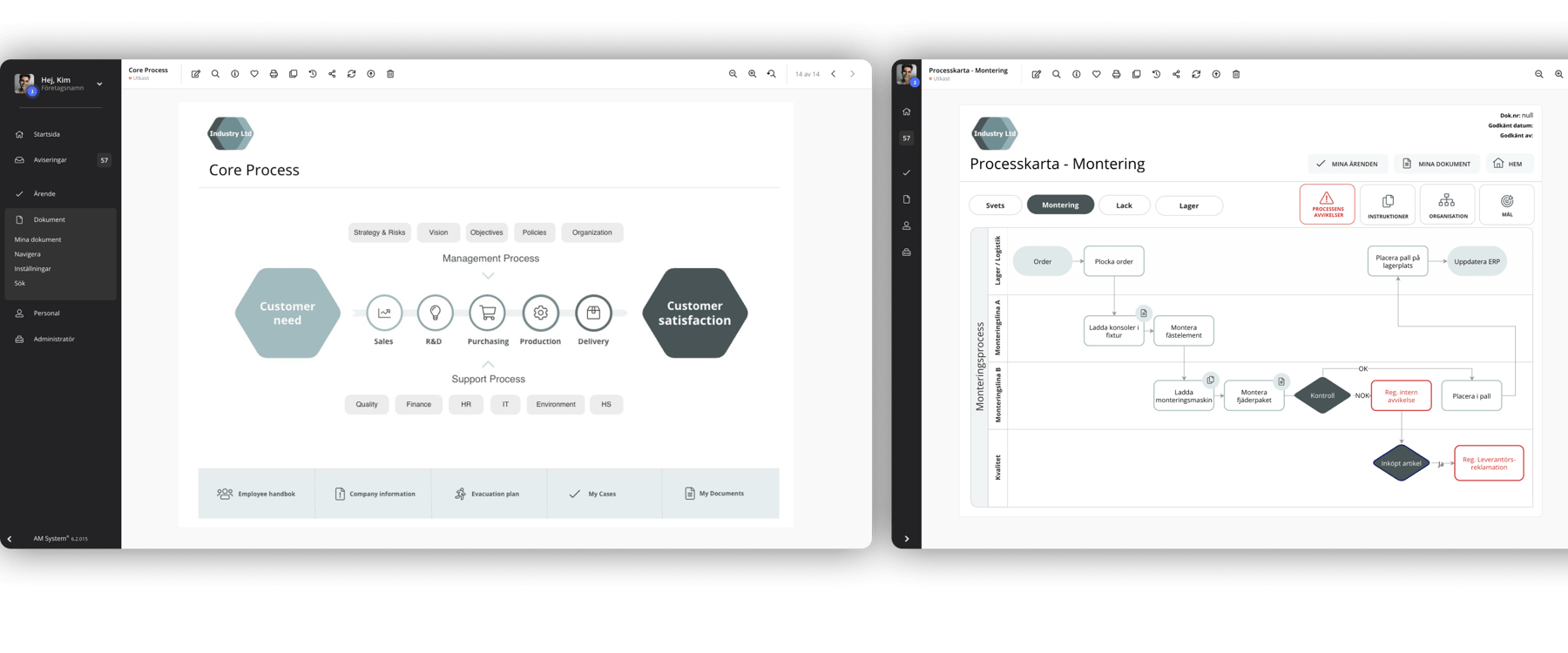 Process mapping - Symbols, template & examples